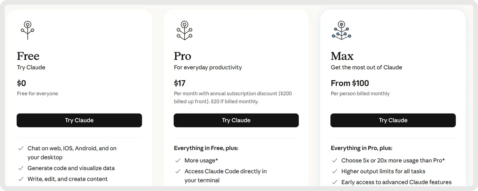 6 Best LLMs for Coding To Try in 2025 [Comparison List]